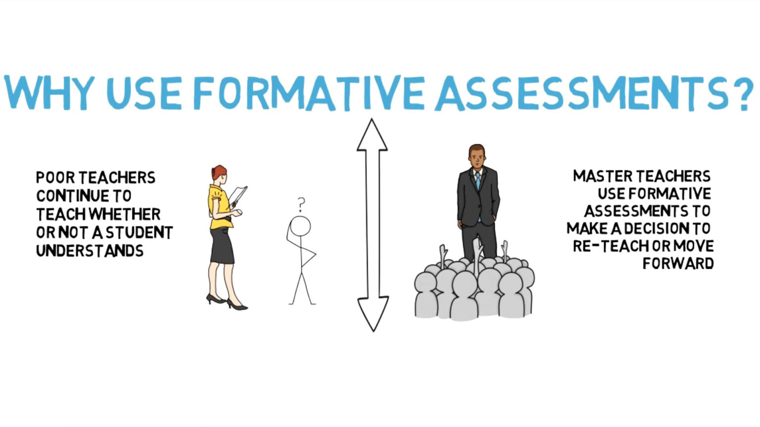 8 Types of Assessment of Learning You Should Know About